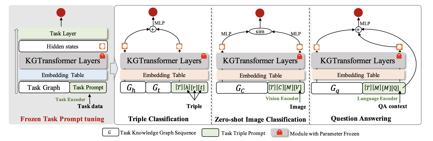 08-知识图谱预训练 - 小角龙的学习记录